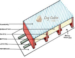Staying Warm In Your Log Cabin: How To Insulate Your Log Cabin - Log ...