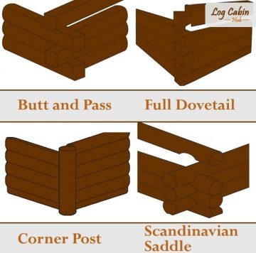 Log Cabin Notches for Beginners: Which Notching System is Best? - Log ...